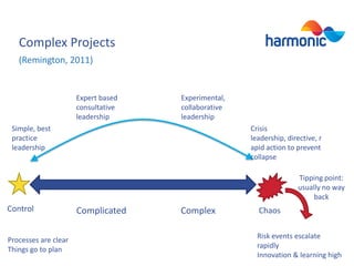 Complex Projects - Carolyn Limbert | PPTX