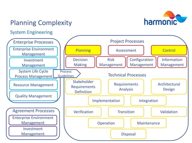 Complex project management | PPTX