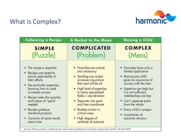 Complex project management | PPTX