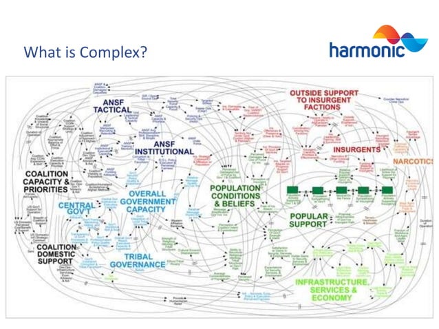 Complex project management | PPTX