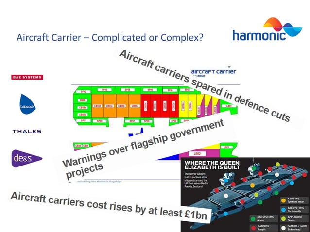 Complex project management | PPTX