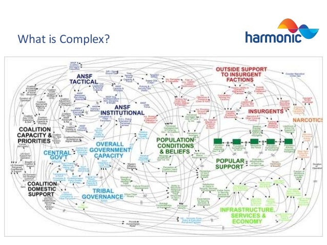 Complex project management Complex project management