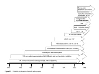 Complex propagation | PPT