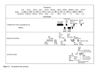 Complex propagation | PPT