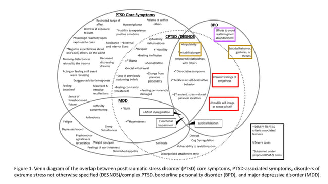 COMPLEX PTSD- CURRENT CONCEPTS AND MANAGEMENT.pptx