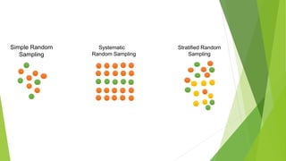 COMPLEX RANDOM SAMPLING DESIGNS.pptx | Science