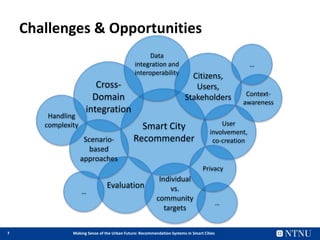 Making Sense of the Urban Future: Recommendation Systems in Smart ...