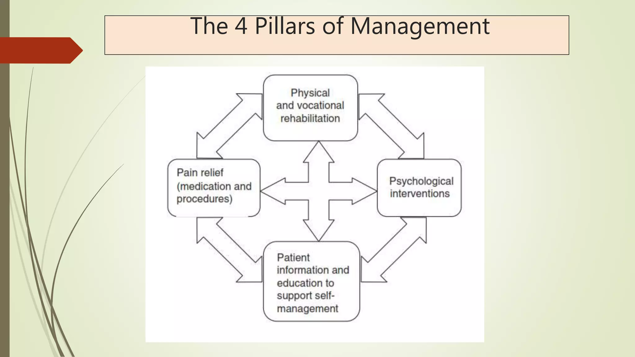 Complex regional pain syndrome | PPTX
