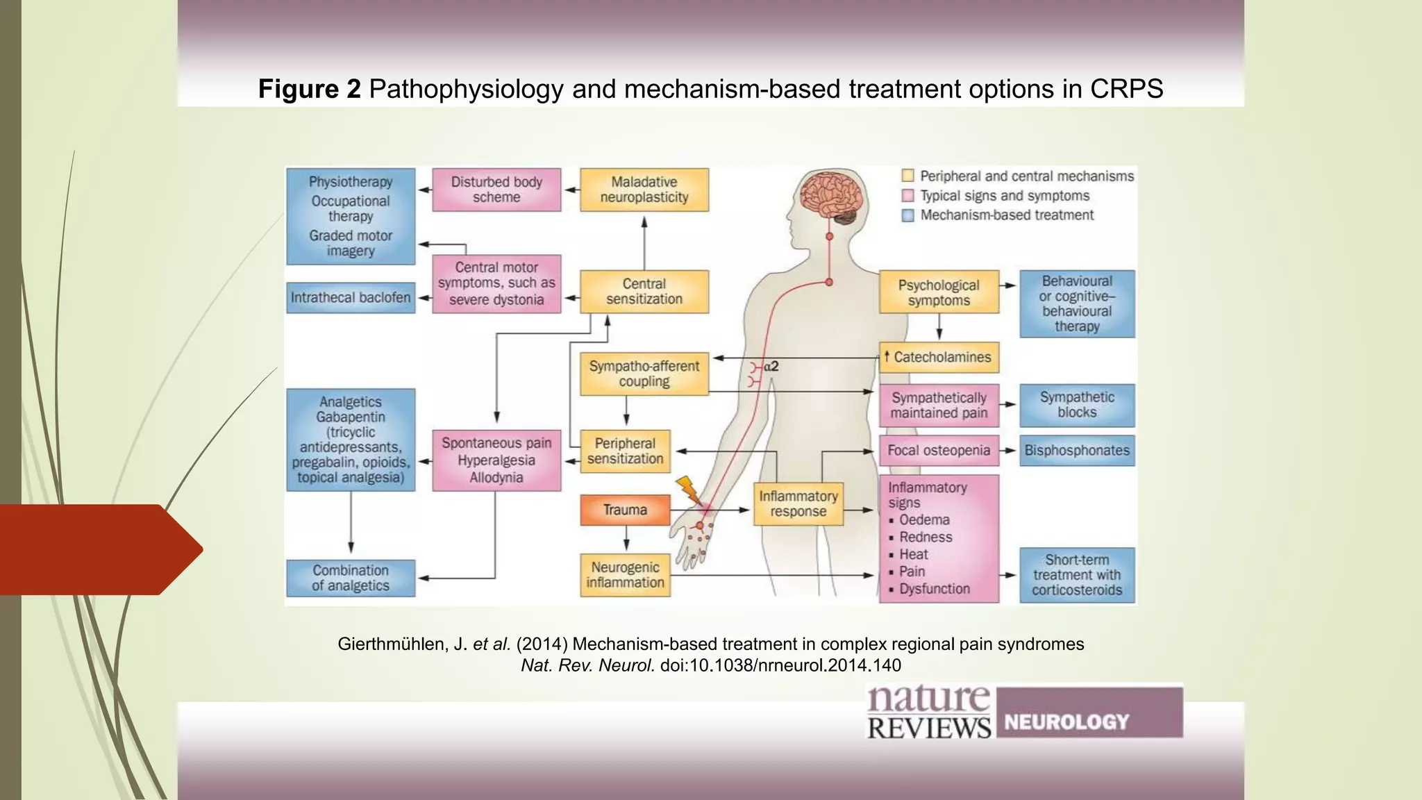Complex regional pain syndrome | PPTX