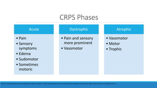 Complex Regional Pain Syndrome | PPTX