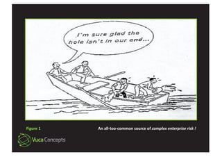 Complex Risk | PPT | Free Download