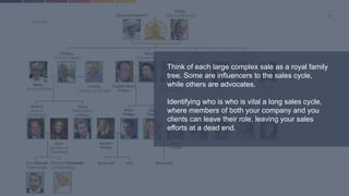 Complex sales cycles for SaaS | PPSX