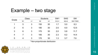 Complex sampling design & analysis | PPT