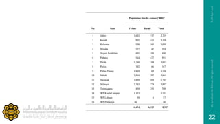 Complex sampling design & analysis | PPT