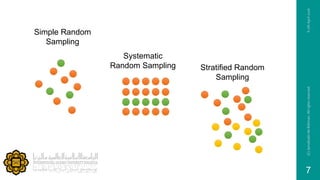 Complex sampling design & analysis | PPT