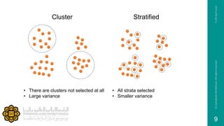 Complex sampling design & analysis | PPT