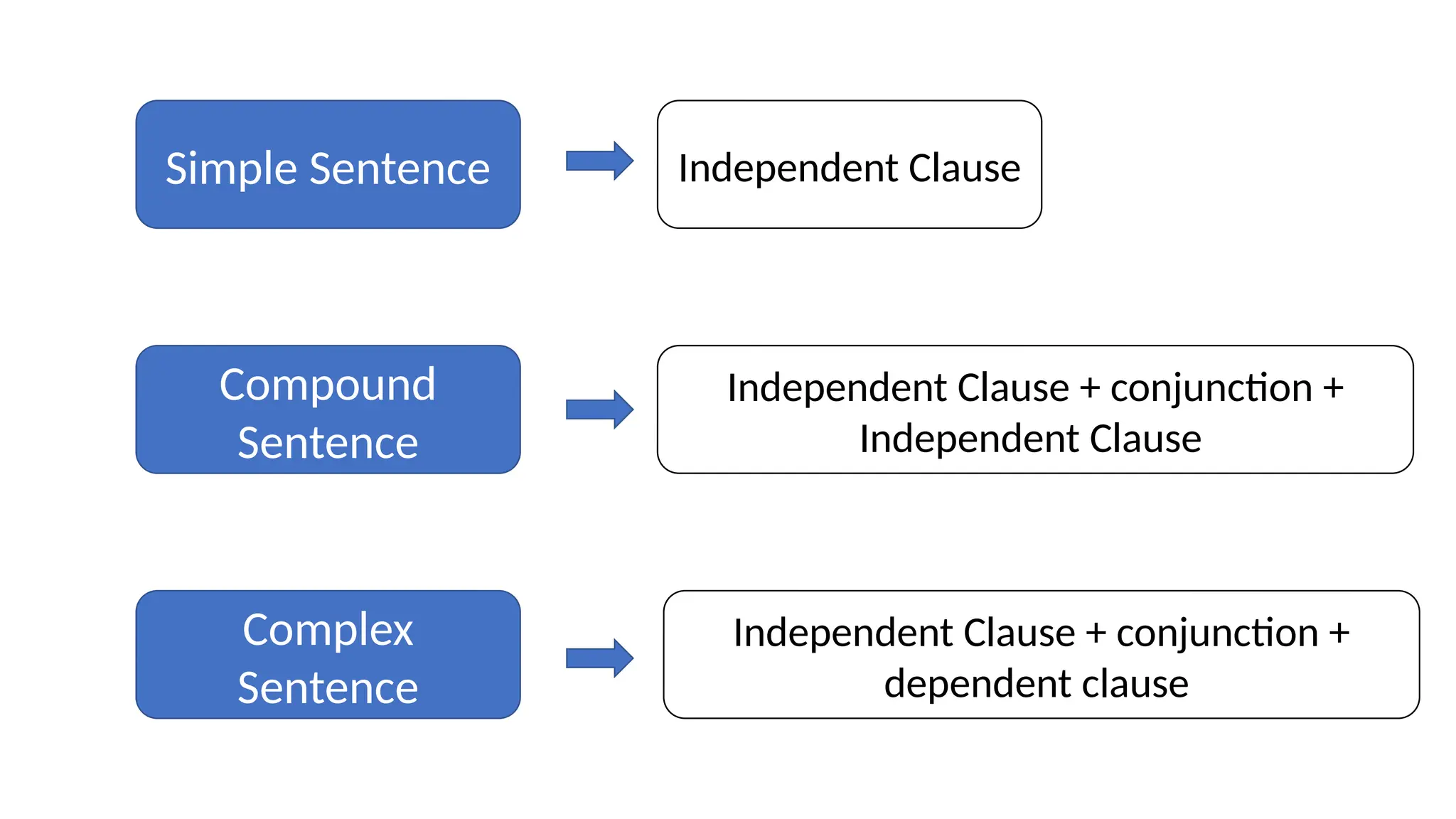 Complex Sentence Noun Clause and Odin.pptx