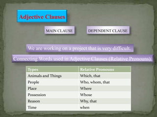 Complex sentences | PPT