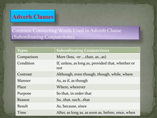 Complex sentences | PPT