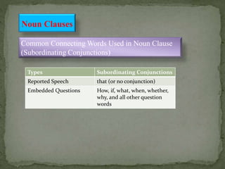Complex sentences | PPT