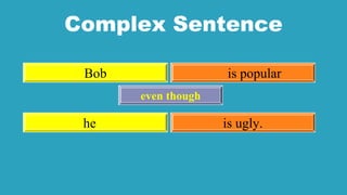 COMPLEX SENTENCES .pptx