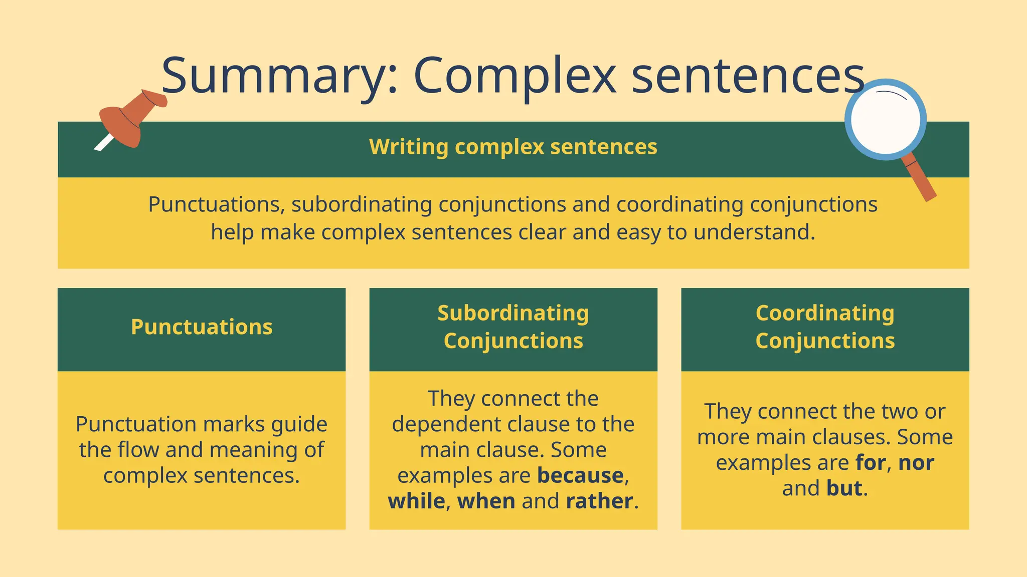 COMPLEX SENTENCES for grade 5 school year 2024-2025 | PPTX