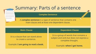 COMPLEX SENTENCES for grade 5 school year 2024-2025 | PPTX