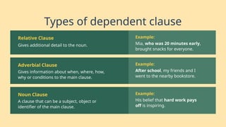 COMPLEX SENTENCES for grade 5 school year 2024-2025 | PPTX