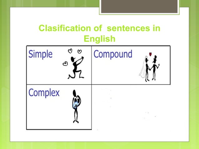 Compound and complex sentences in English | PPT