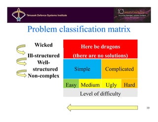Complex solutions for complex problems | PDF