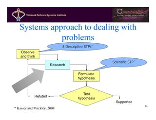 Complex solutions for complex problems | PDF
