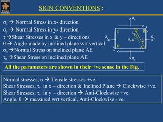 Complex stresses | PPT