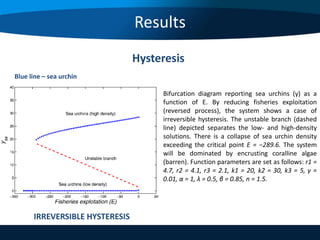 Systems dynamic modeling: examples in ecology | PPT