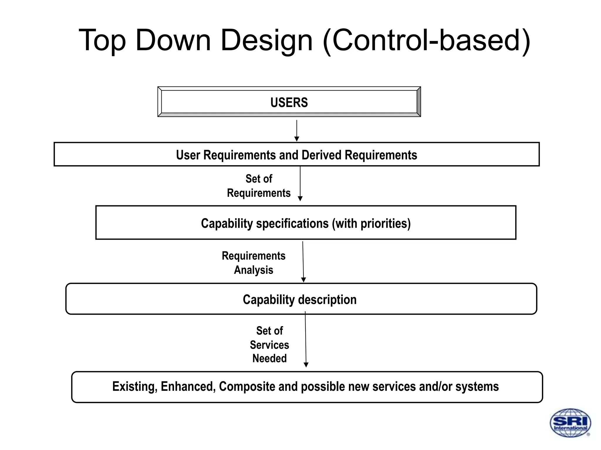 Complex Systems Engineering Strategies.pdf