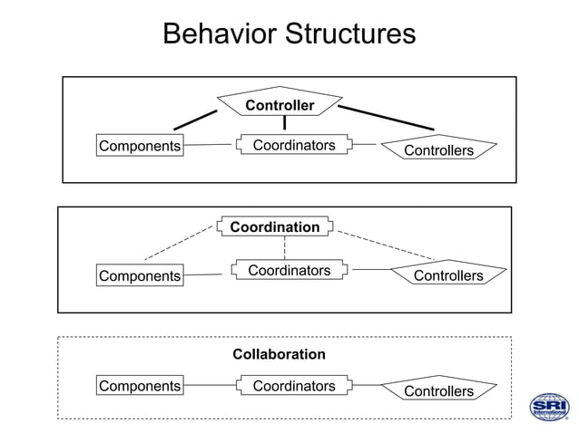 Complex Systems Engineering Strategies.pdf