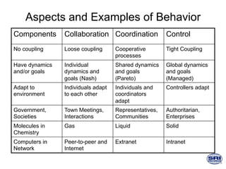 Complex Systems Engineering Strategies.pdf