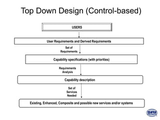 Complex Systems Engineering Strategies.pdf