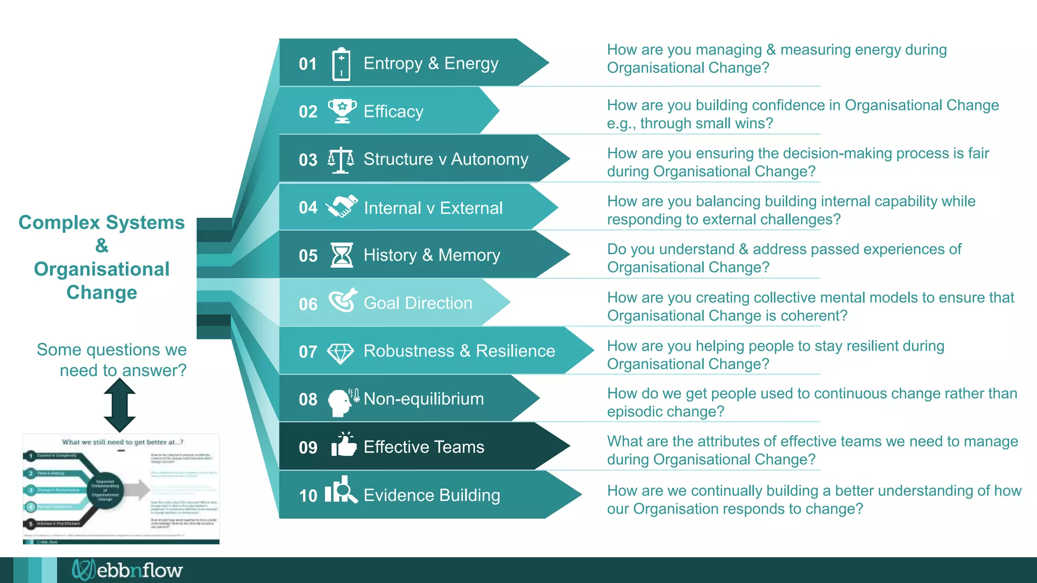 Complex Systems & Organisational Change | PPTX | Science