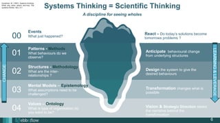 Complex Systems & Organisational Change | PPT