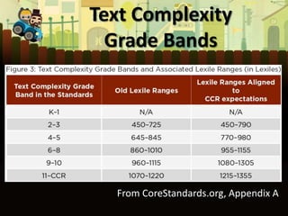 Complex texts thebumpyroadofreading | PPTX