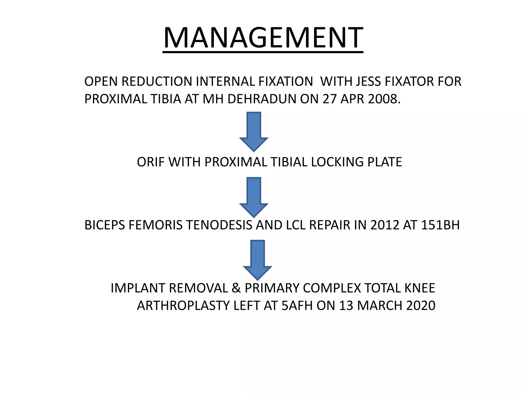 Complex TOTAL KNEE ARTHROPLASTY | PPTX