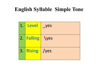 Complex tone & pitch height | PPTX