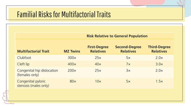 Genetics: Complex traits (Quantitative traits) | PPTX