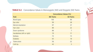 Genetics: Complex traits (Quantitative traits) | PPTX