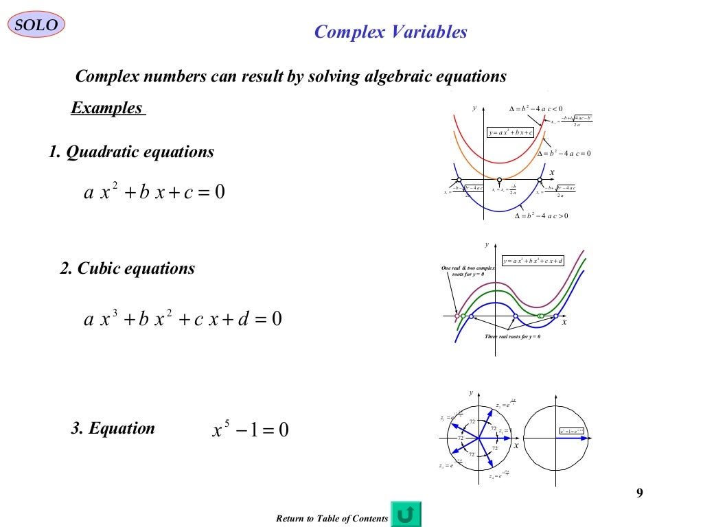 Mathematics and History of Complex Variables