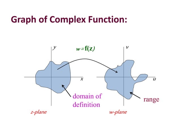 Complex variables | PPTX | Physics | Science