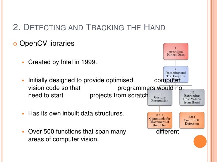Complex Weld Seam Detection Using Computer Vision Linked In