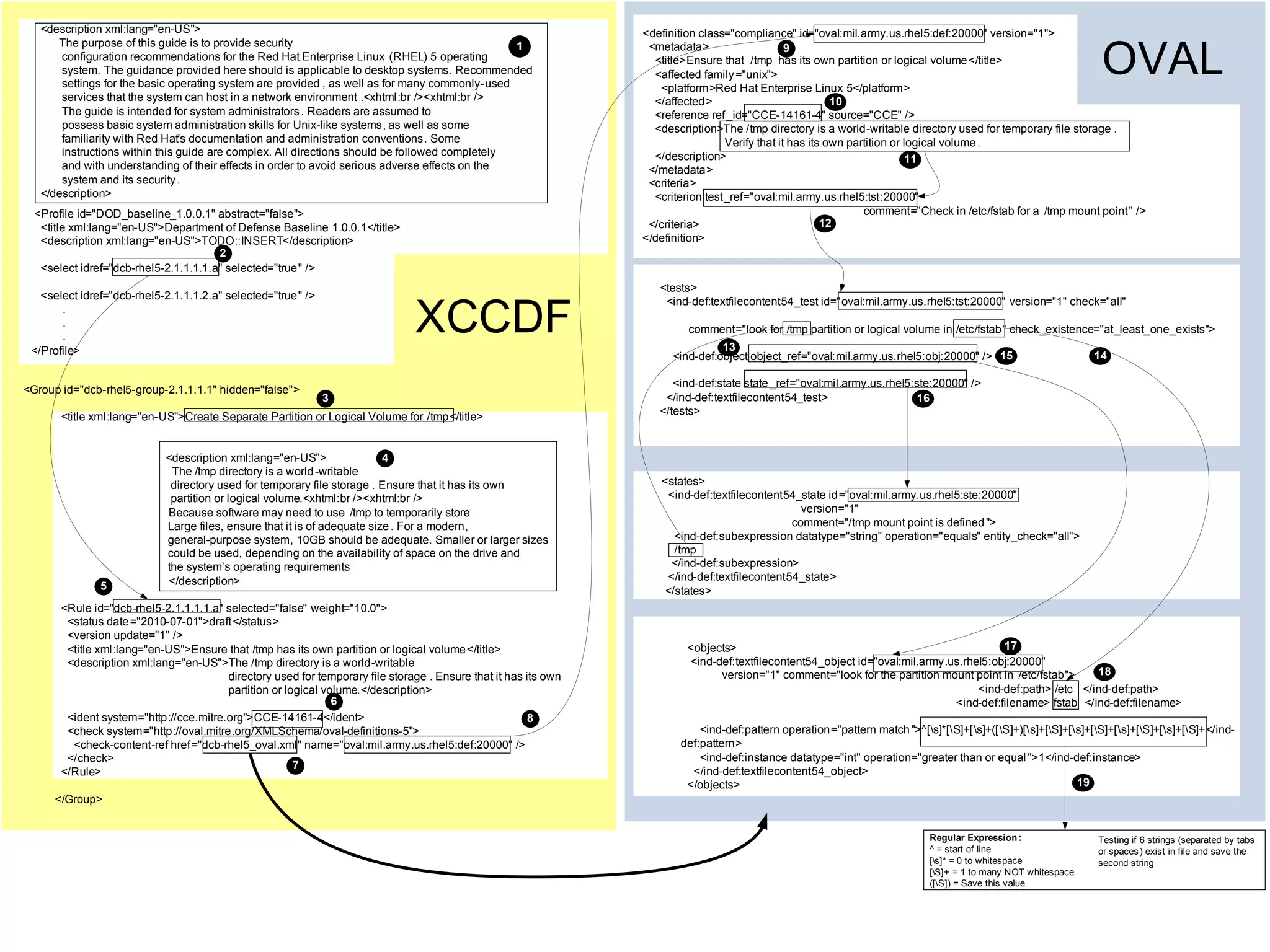 FISMA Compliance | PPT