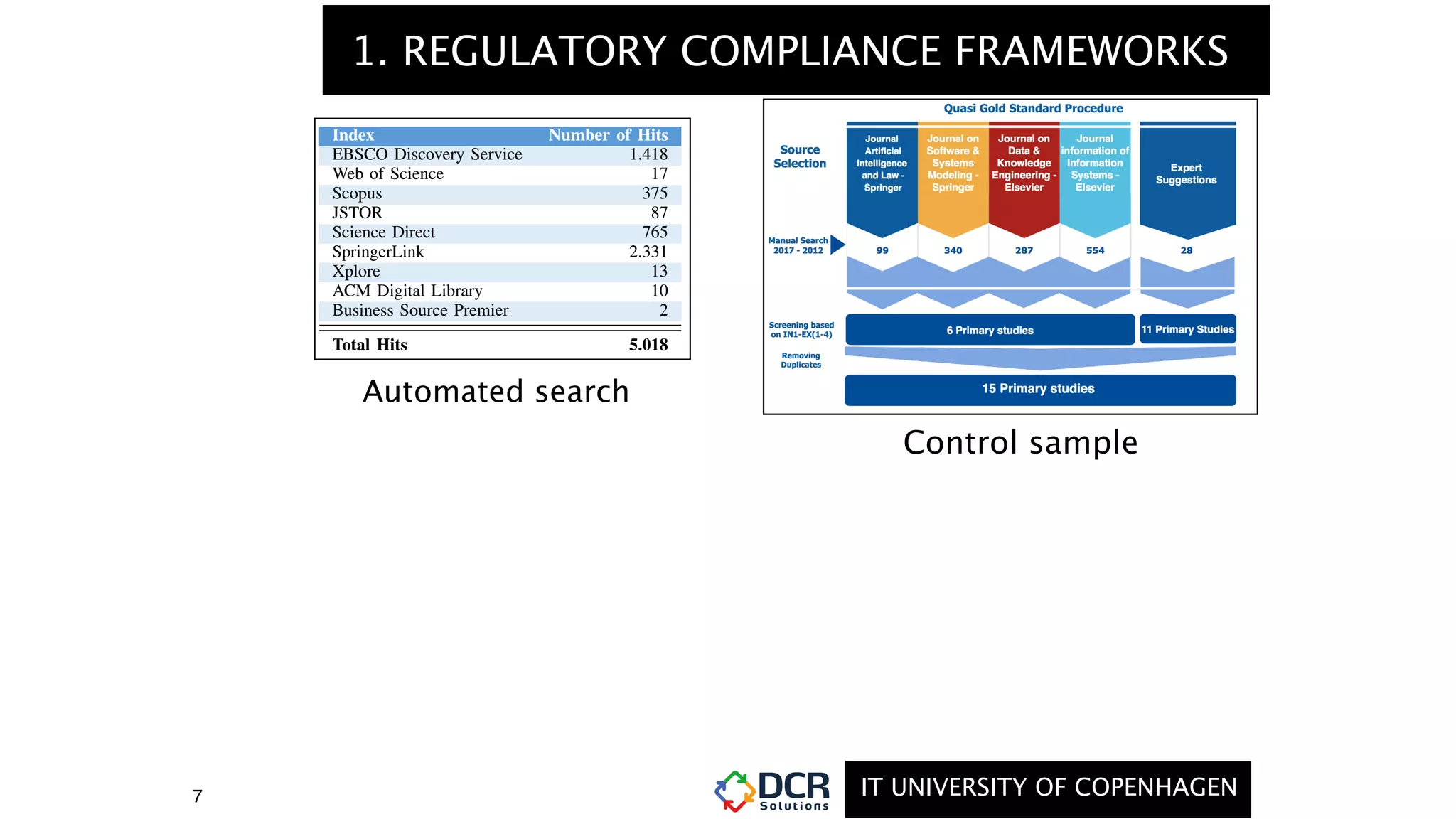 Compliance driven process development with DCR graphs | PPT