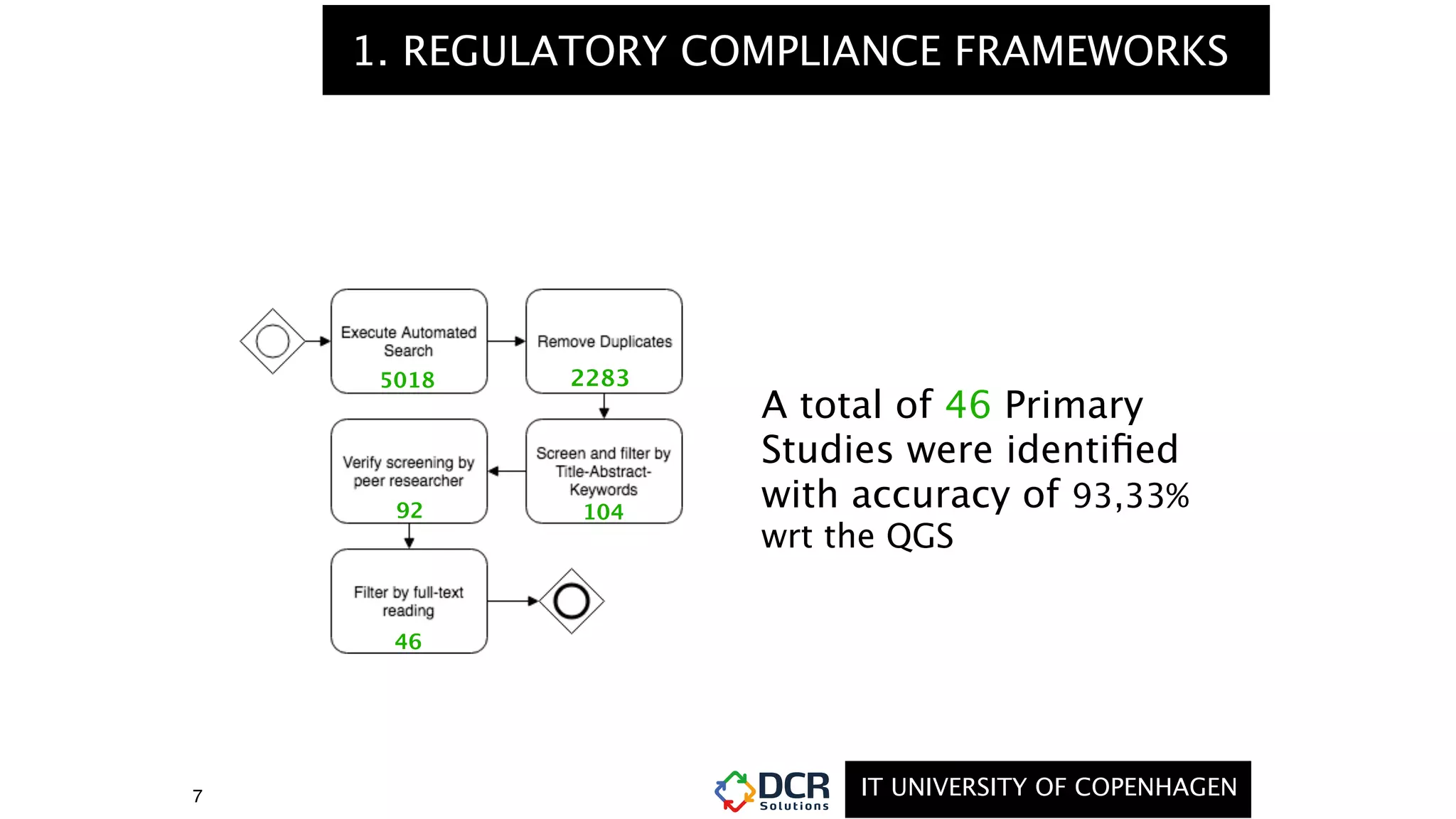 Compliance driven process development with DCR graphs | PPT